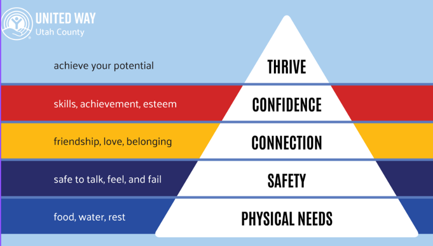 EveryDay Strong: 3 questions to ask yourself before talking to your ...